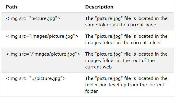 مسیرهای فایل در HTML | آتریا